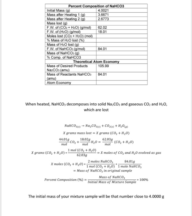 Solved Percent Composition of NaHCO3 Initial Mass (9) 4.0021 | Chegg.com