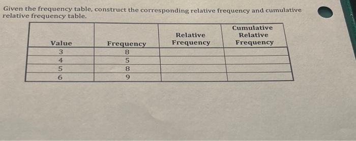 Solved Given the frequency table, construct the | Chegg.com