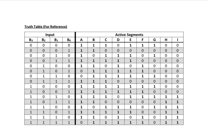 Create a logic circuit capable of displaying the | Chegg.com