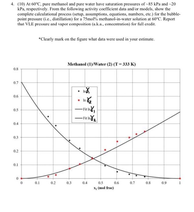Solved 4. (10) At 60∘C, pure methanol and pure water have | Chegg.com