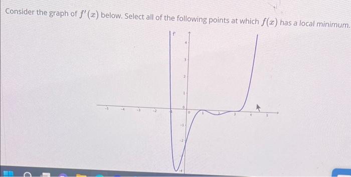 Solved Consider the graph of f′(x) below. Select all of the | Chegg.com