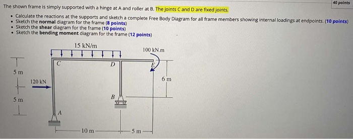 Solved 40 points The shown frame is simply supported with a | Chegg.com