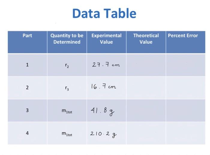 Solved Part \#1 (4 points)Part \#2 (4 points)Part \#3 (4 | Chegg.com