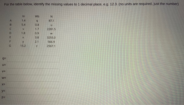 Solved For the table below, identify the missing values to 1 | Chegg.com