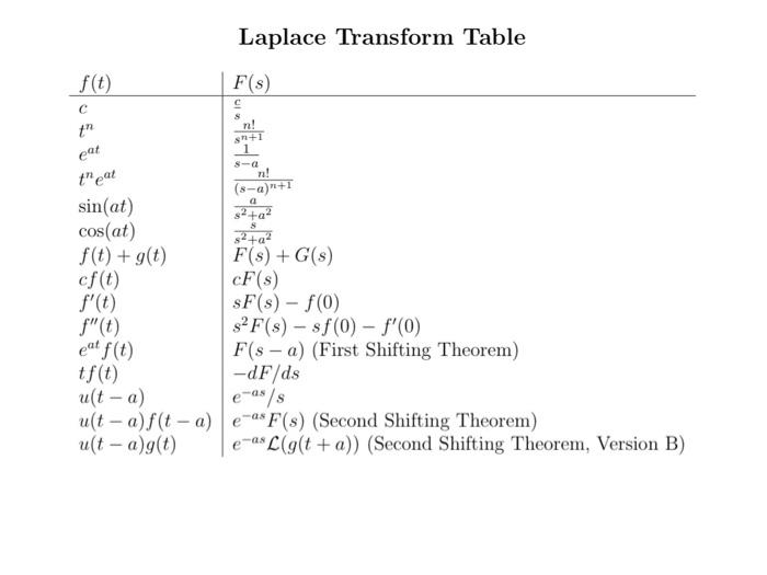 Solved Laplace Transform Table(a) F(s)=e−4s/s3 (b) | Chegg.com