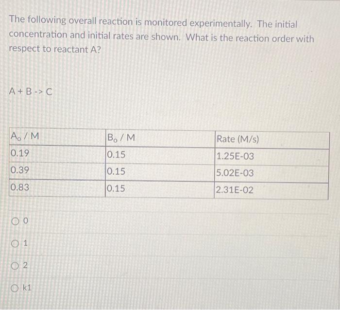 Solved The following overall reaction is monitored | Chegg.com