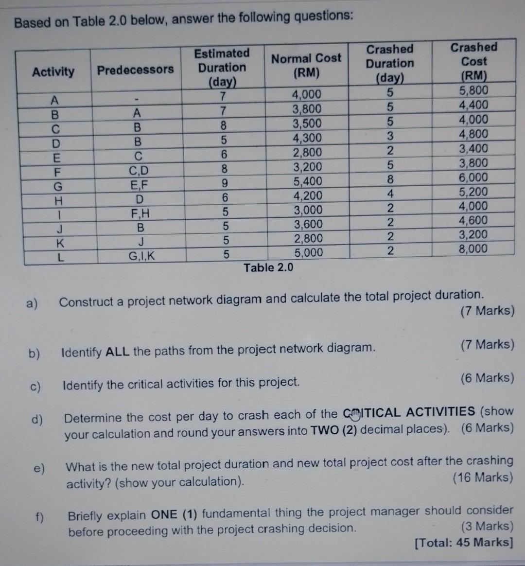 Solved Based on Table 2.0 below, answer the following | Chegg.com