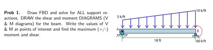 Solved Prob 1. Draw FBD and solve for ALL support reactions. | Chegg.com