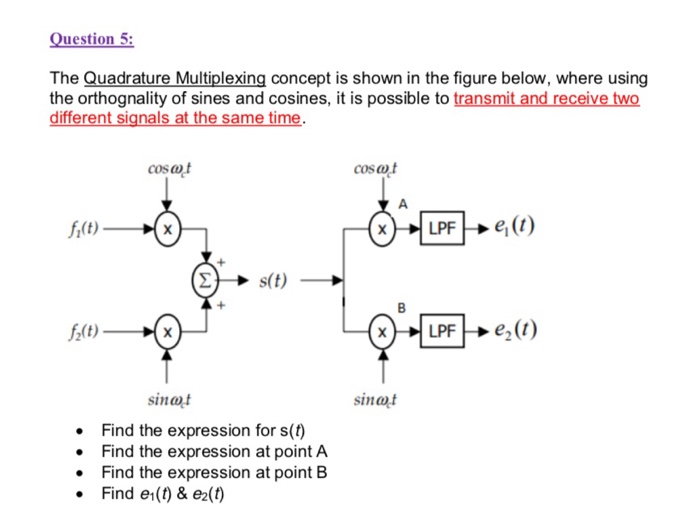 Question 5: The Quadrature Multiplexing concept is | Chegg.com