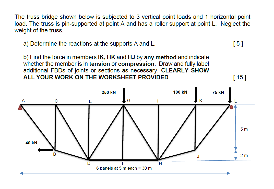 Solved The truss bridge shown below is subjected to 3 | Chegg.com