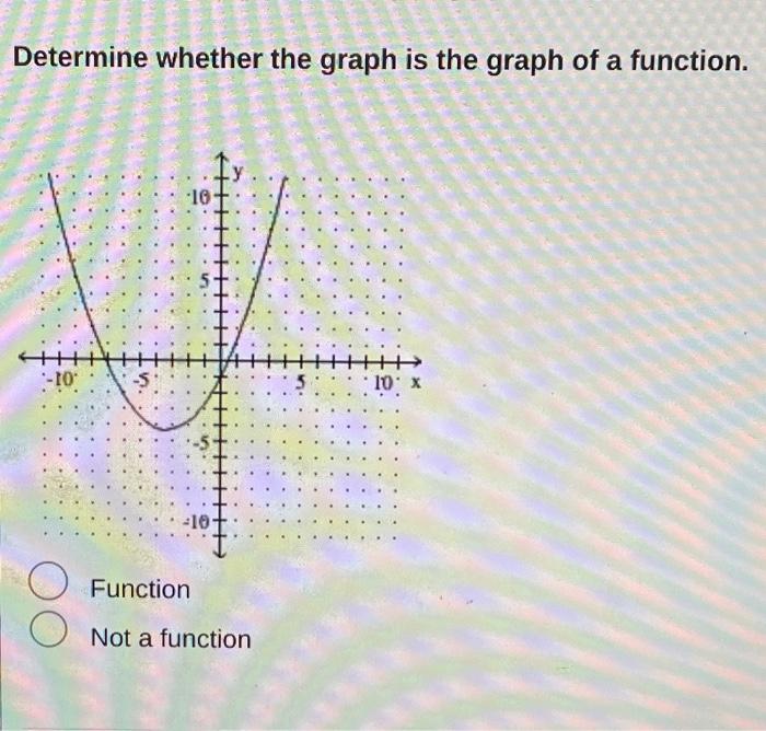 Solved Determine whether the graph is the graph of a | Chegg.com