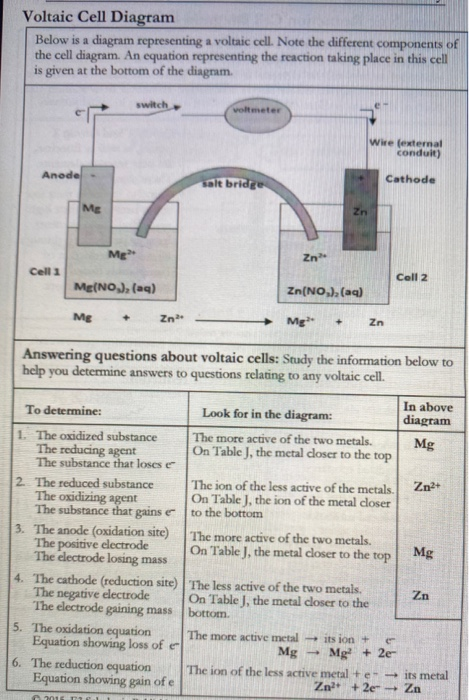 Solved Voltaic Cell Diagram Below is a diagram representing | Chegg.com