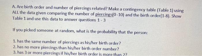 Solved Contingency table results: Rows-Rirthnrior Chi-Square | Chegg.com
