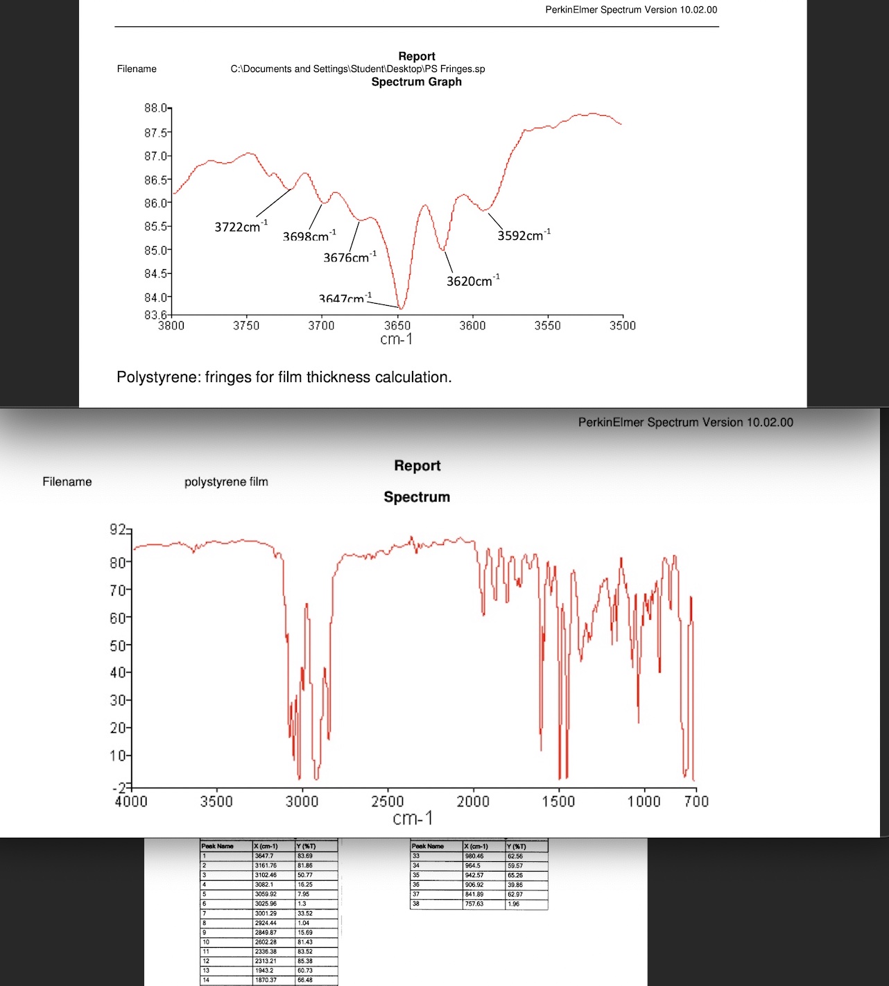 Solved Interpret all diagnostic absorption bands in the IR | Chegg.com