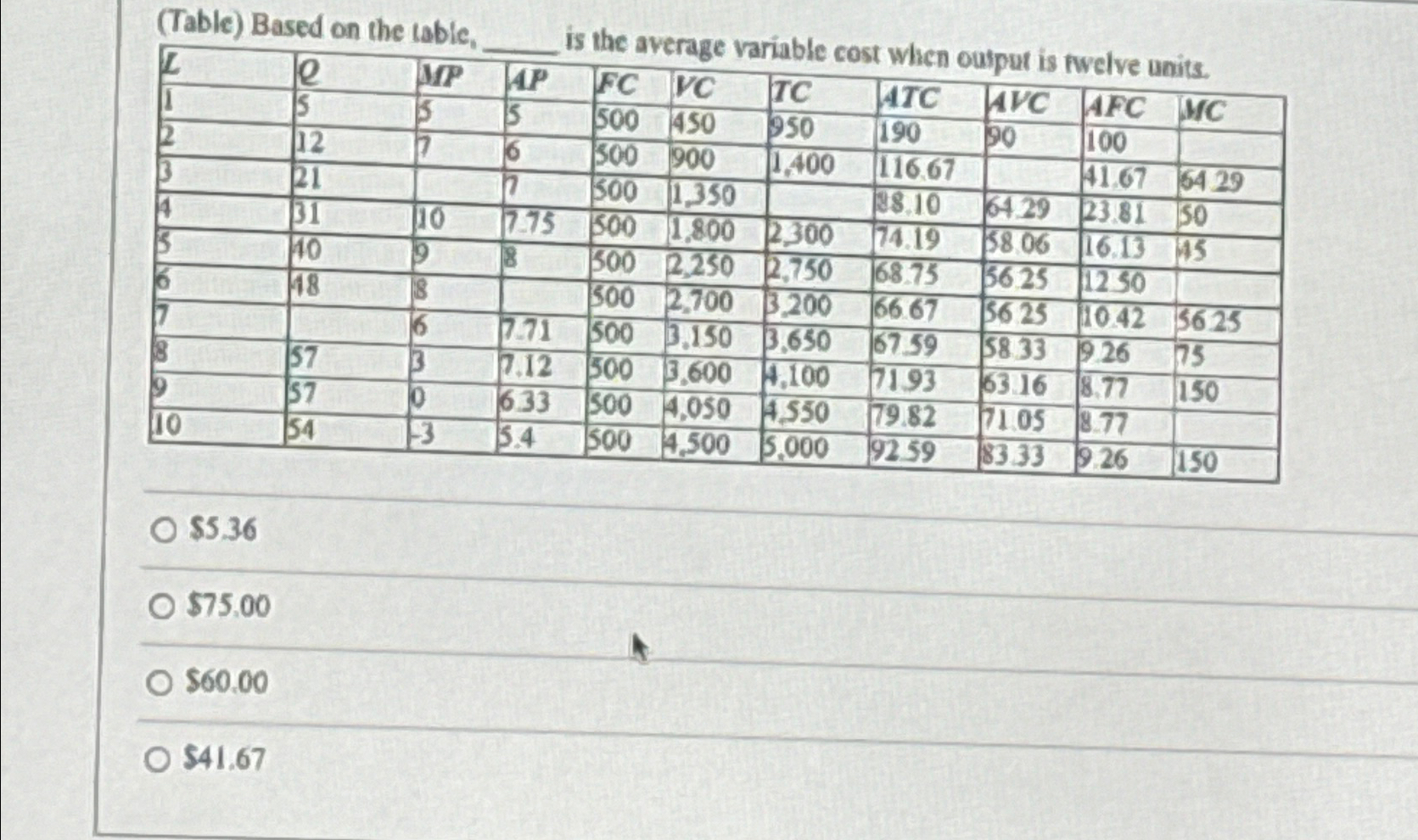 Solved (Table) ﻿Based on the table, is the average variable | Chegg.com