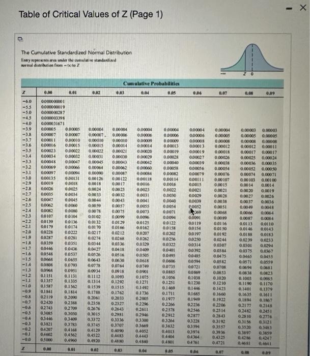 Solved What is the p-value if, in a two-tail hypothesis | Chegg.com