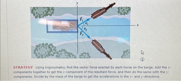 Solved STRATEGY Using trigonometry, find the vector force | Chegg.com