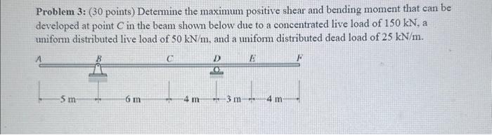 Solved Problem 3: ( 30 points) Determine the maximum | Chegg.com