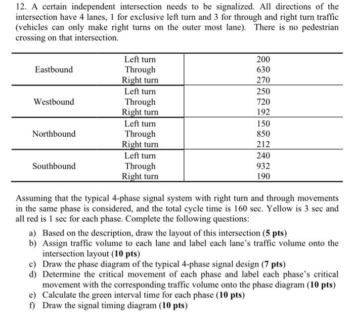Solved 12. A certain independent intersection needs to be | Chegg.com