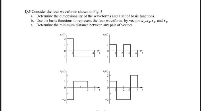 Solved Q 3 Consider The Four Waveforms Shown In Fig 3 A