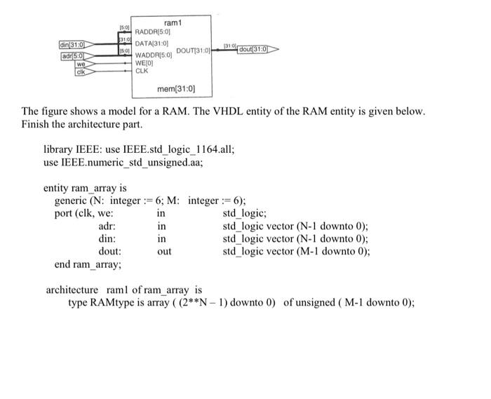 Solved The figure shows a model for a RAM. The VHDL entity | Chegg.com