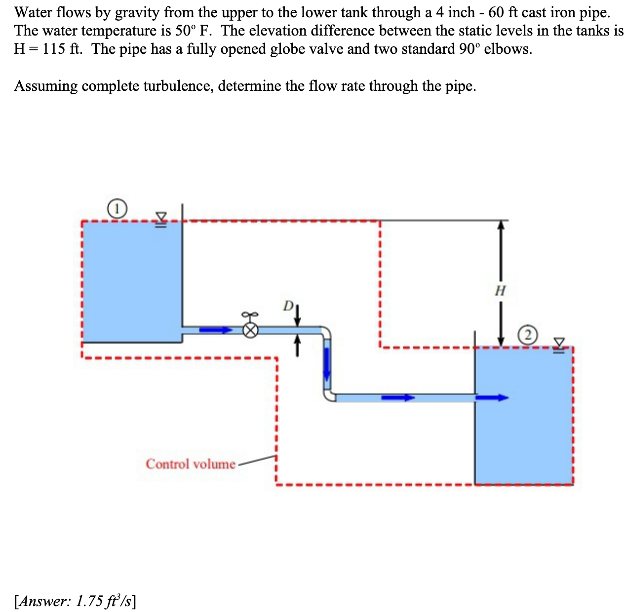 Solved Water flows by ﻿gravity from the upper to ﻿the lower | Chegg.com
