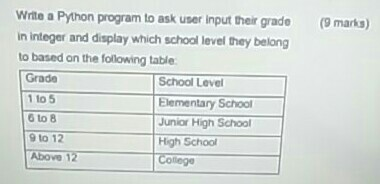 Solved (9 marts) Write a Python program to ask user input | Chegg.com
