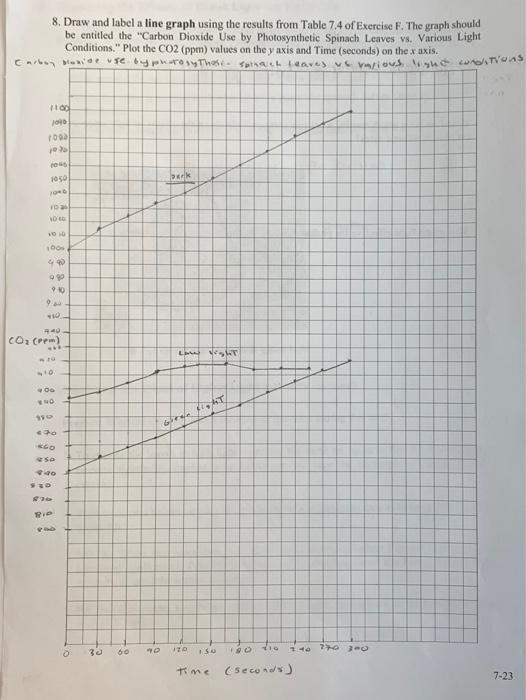 Solved 8. Draw and label a line graph using the results from | Chegg.com