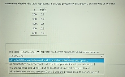 Solved Determine whether the table represents a discrete | Chegg.com