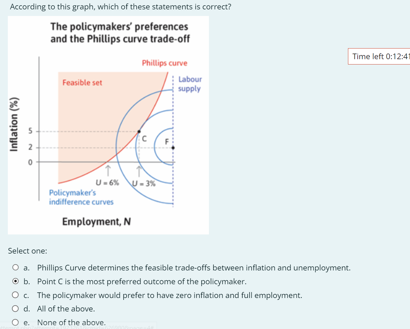 Solved According to this graph, which of these statements is | Chegg.com