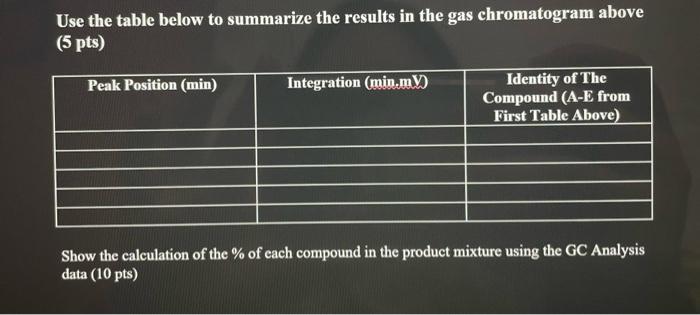 9.GC DATAUse the table below to summarize the results | Chegg.com