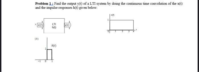 Solved Problem 1: Find the output y(t) of a LTI system by | Chegg.com