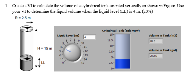 Solved USE LABVIEW show front panel and block diagrams. | Chegg.com