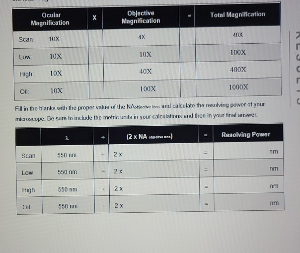 Solved Ocular Magnification Total Magnification Objective | Chegg.com