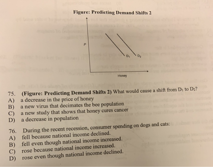 Solved Figure: Predicting Demand Shifts 2 D, D₂ Honey 75. | Chegg.com