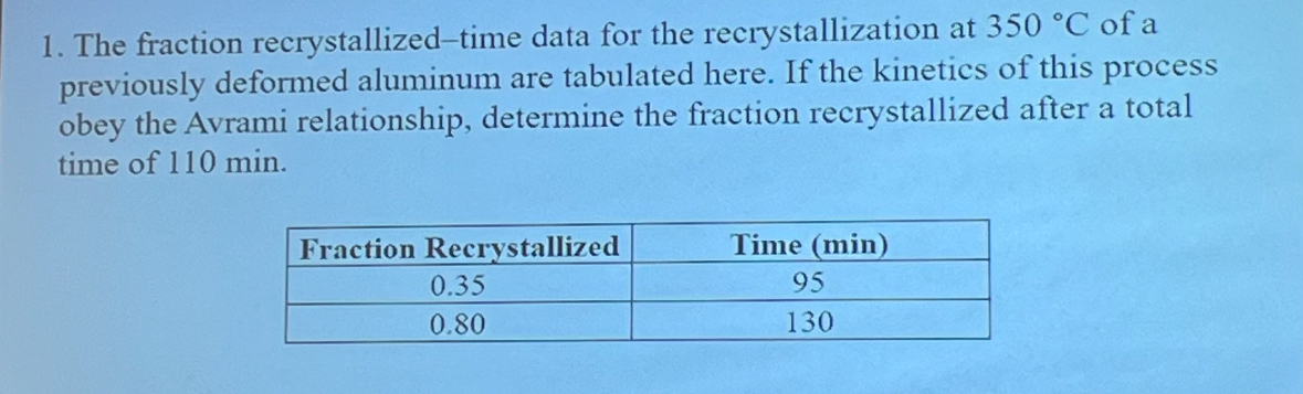 Solved The fraction recrystallized-time data for the | Chegg.com