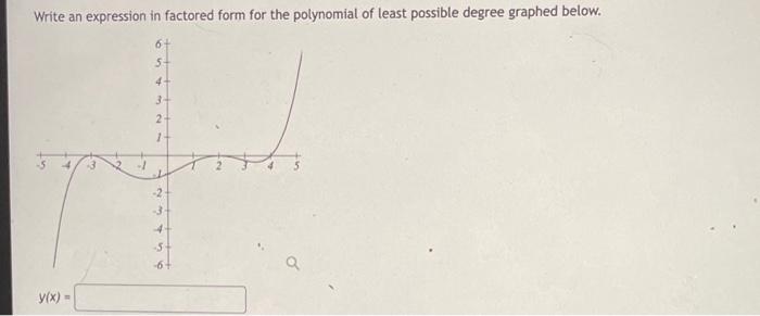 [Solved]: Write an expression in factored form for the poly