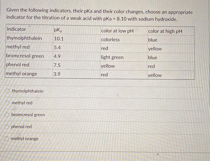 Solved Given the following indicators, their pKa and their | Chegg.com