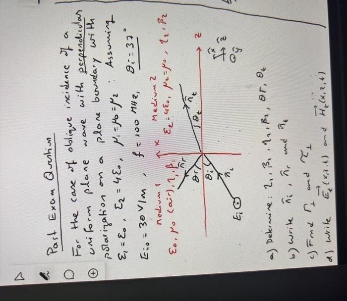 Solved Past Exam Question For the case of oblique incidence | Chegg.com