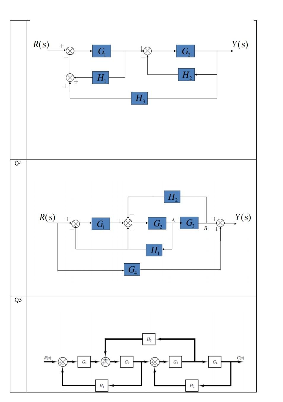 Homework 1: Block Diagram Reduction | Chegg.com