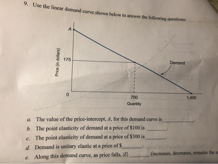 Solved 9. Use the linear demand curve shown below to answer | Chegg.com