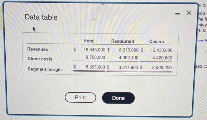 Solved Requirement 1. Calculate division margins in | Chegg.com