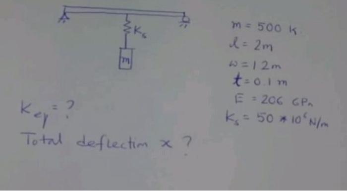 Solved with the given values how to solve for Keq and total | Chegg.com
