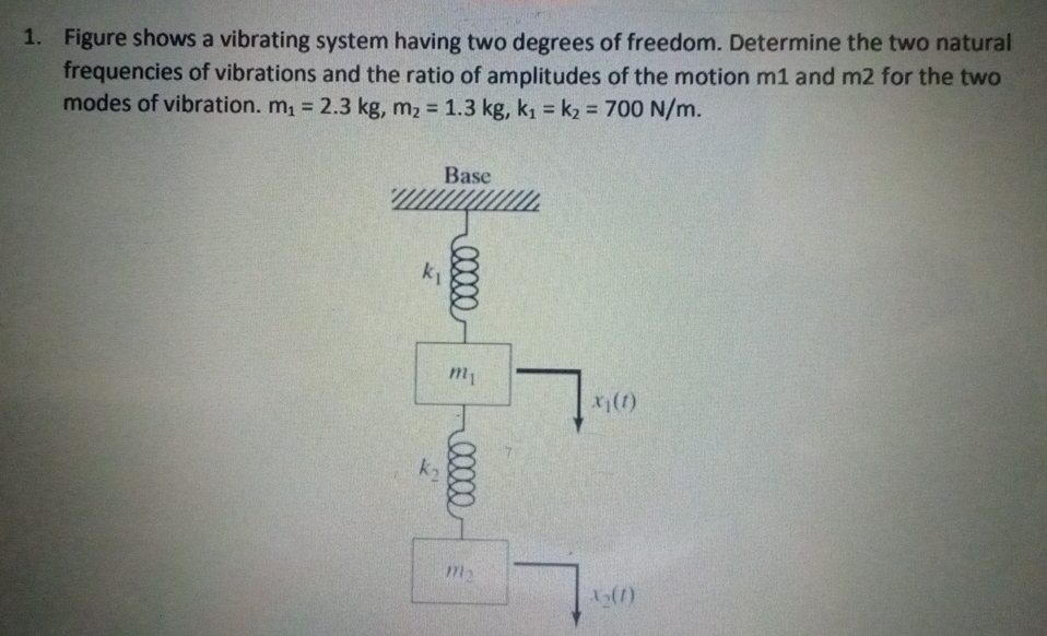 Solved Figure shows a vibrating system having two degrees of | Chegg.com