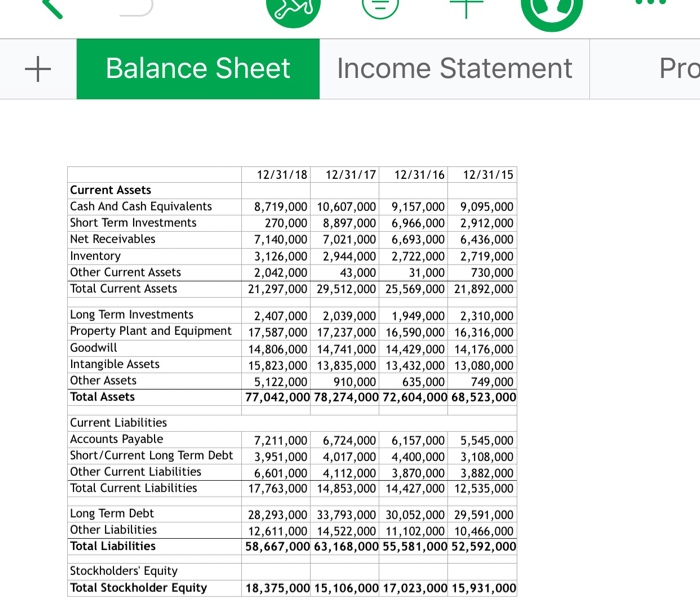 Solved Part C WACC And Capital Budgeting Calculate The Chegg