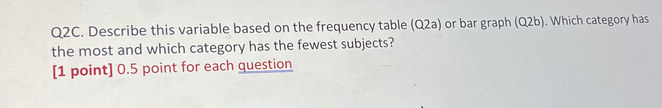 Solved Q2C. ﻿Describe this variable based on the frequency | Chegg.com