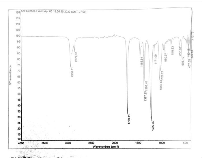 Solved C. IR Analysis Label the IR spectra of your starting | Chegg.com