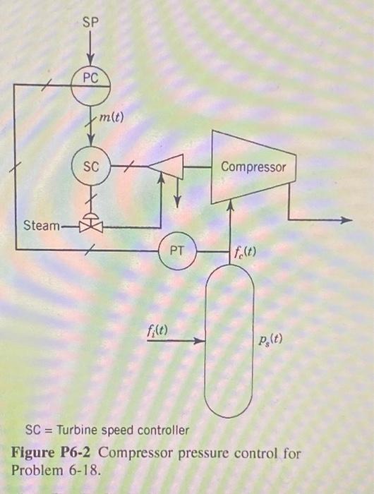 Solved 6-18. Compressor Suction Pressure Control. Figure | Chegg.com
