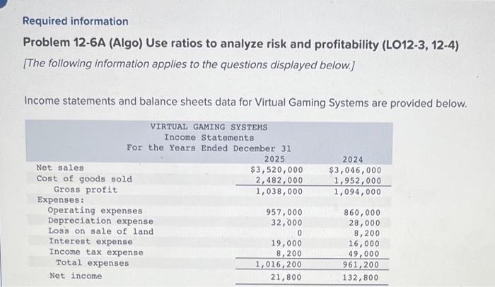 Solved Required information Problem 12-6A (Algo) Use ratios | Chegg.com