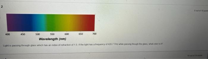 Solved 2 Doutoftop 400 450 500 550 600 650 700 Wavelength | Chegg.com